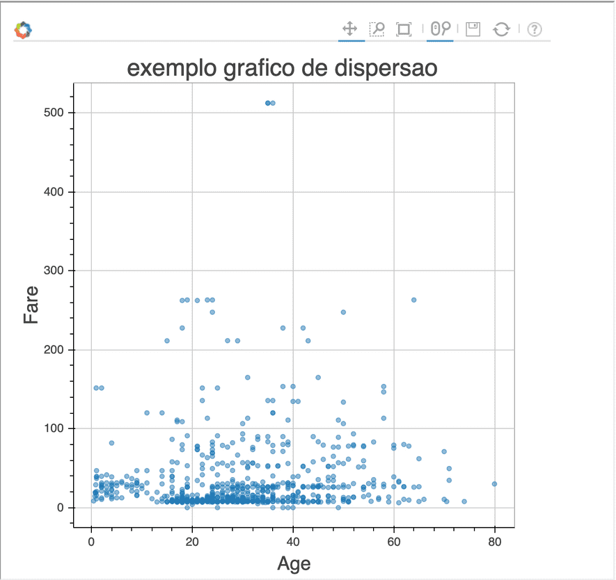 More Data Visualization with Python (now with Bokeh) | Felipe Galvao's Blog